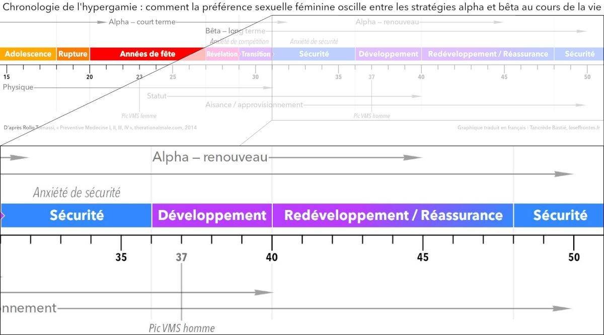 Chronologie de l’hypergamie – Les Effrontés